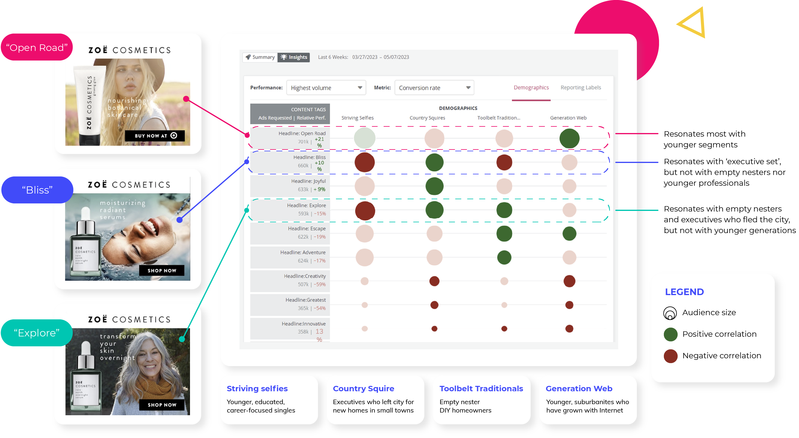 Iterate: Harnessing the power of the Flashtalking Framework | Innovid